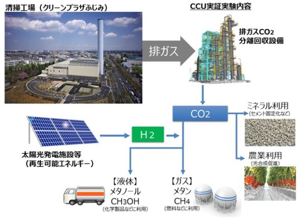 JFEエンジニアリング、清掃工場の排ガスからCO2を回収するCCUプロセス実証実験を開始 | Circular Economy Hub - サーキュラーエコノミー（循環経済）メディア