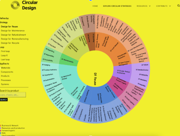 循環のデザインから、循環を望ましいものにするデザインへ。これからのサーキュラーデザインとは？ | Circular Economy Hub - サーキュラーエコノミー（循環経済）メディア